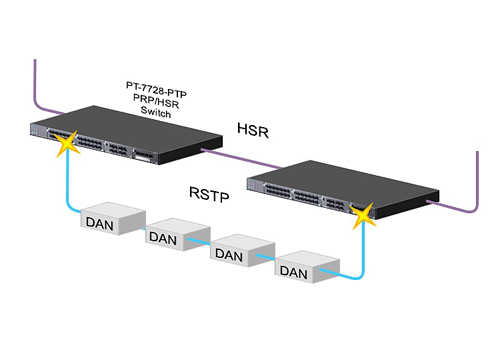 PRP/HSR接続性の鍵 | Moxa | IBS Japan 株式会社